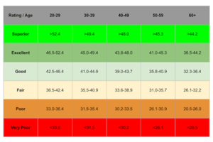 How to Measure VO2 Max (And Why You Should Be Measuring It)