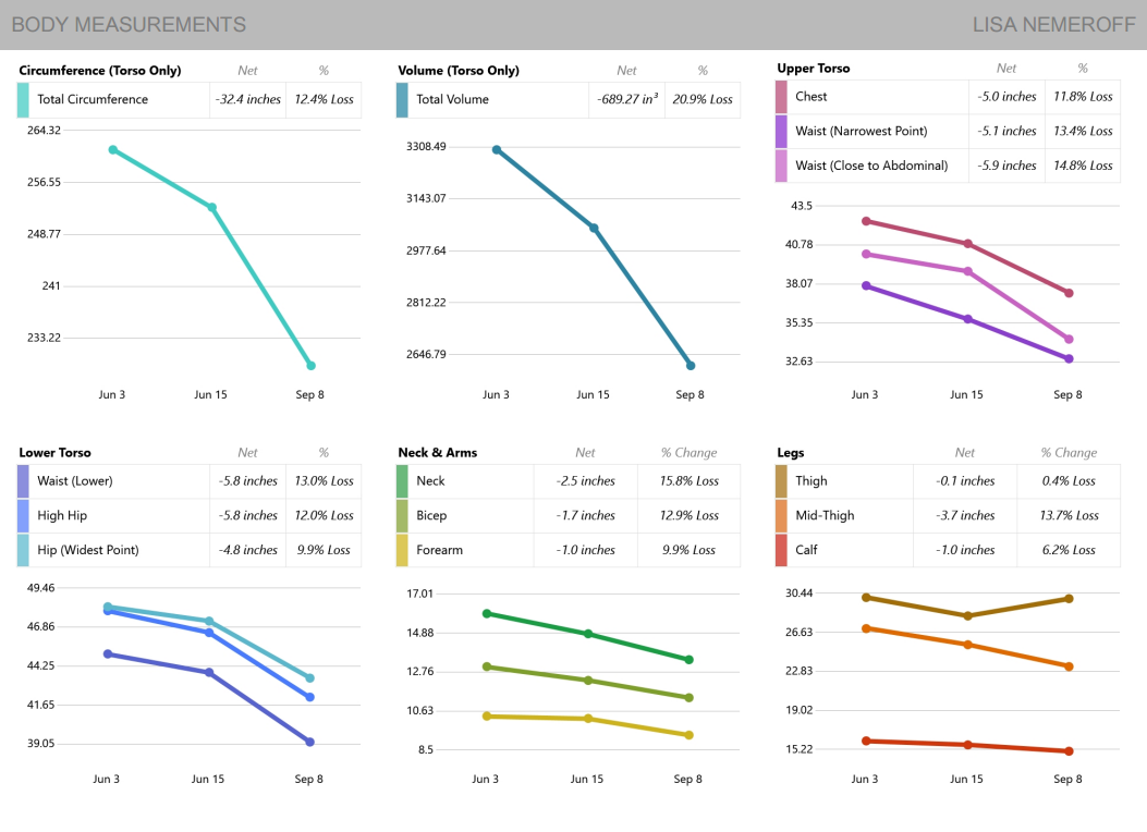 TMPL GYM FINDS SUCCESS WITH STYKU'S 3D BODY SCANNER